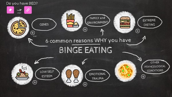 BINGE EATING