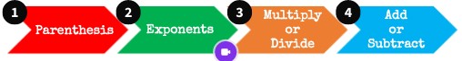 Order of Operations Review