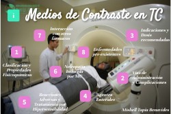 MEDIOS DE CONTRASTE EN TC | Genially