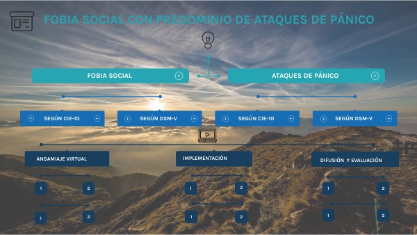 MODELO DE ABEV