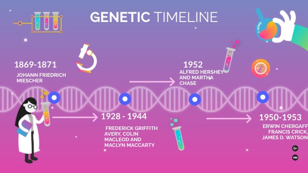BIOLOGY VIBRANT HORIZONTAL | Genially