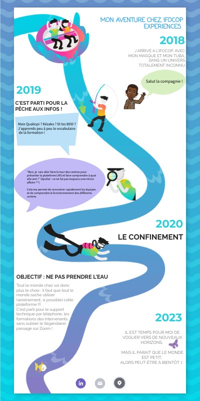 Message de départ | Genially