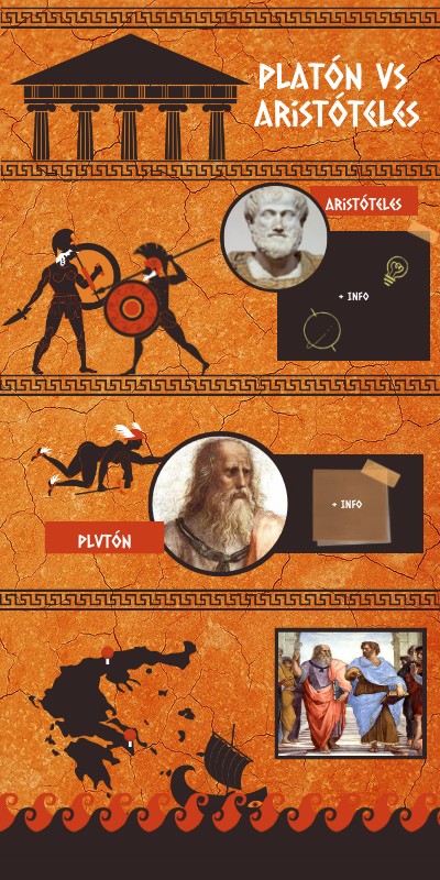 PLATÓN VS ARISTÓTELES Marino Fernández Pérez 2BACH A