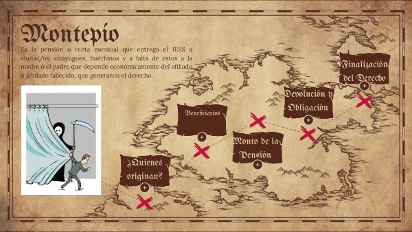 MONTEPIO | Genially