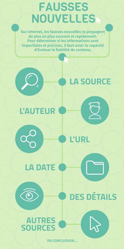FAUSSES NOUVELLES | Genially