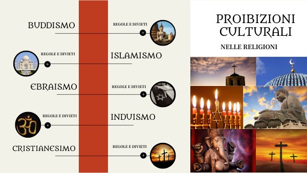 RELIGIONE PROIBIZIONI CULTURALI