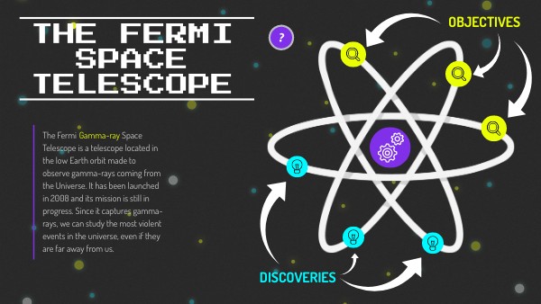 The Fermi Space Telescope