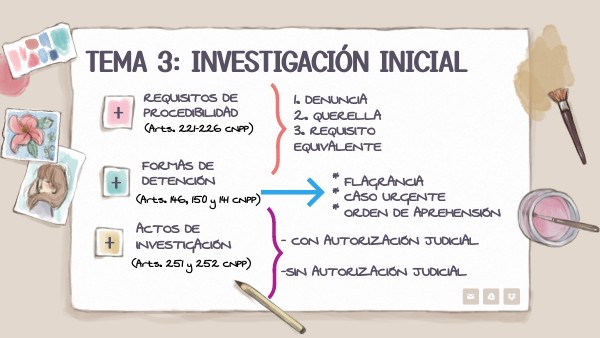 INVESTIGACIÓN INICIAL | Genially