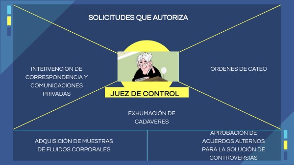 EL JUEZ DE CONTROL | Genially