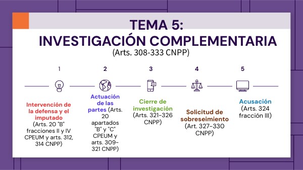 INVESTIGACIÓN COMPLEMENTARIA