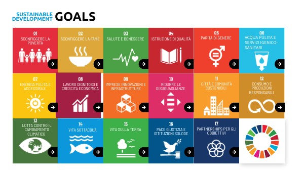SDGs GUIDE | Genially