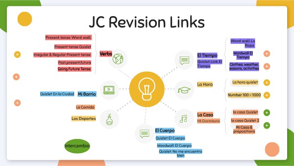 JC Revision