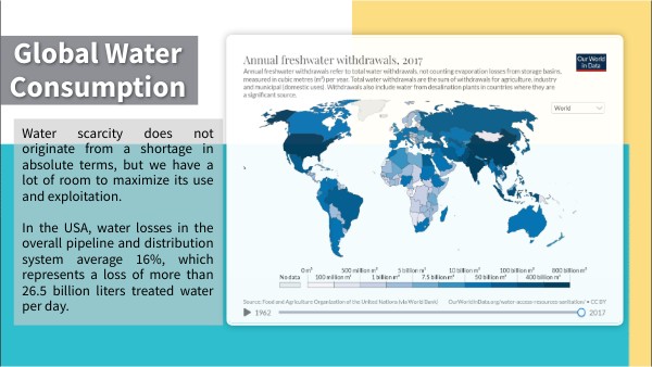 Global Water Use