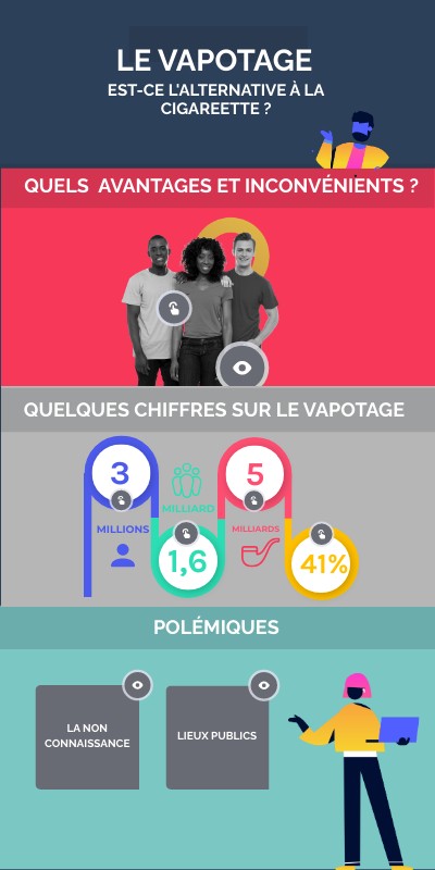 LE VAPOTAGE TOM ROGER | Genially