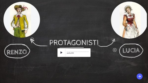 Personaggi dei Promessi Sposi