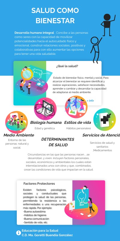 SALLUD COMO BIENESTAR | Genially