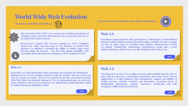 Evolution of WWW