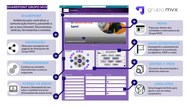 Sharepoint MVX | Genially
