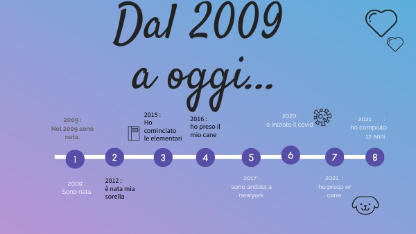 Dal 2009 a oggi.. | Genially