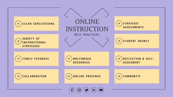 Online Instruction Best Practices | Genially