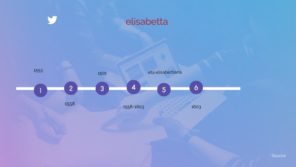 TWITTER HORIZONTAL PROCESS