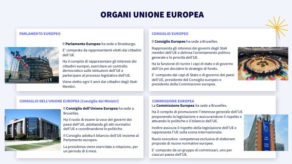 ORGANI UNIONE EUROPEA | Genially