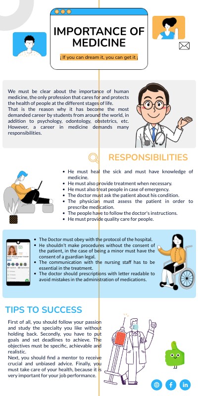 IMPORTANCE OF MEDICINE