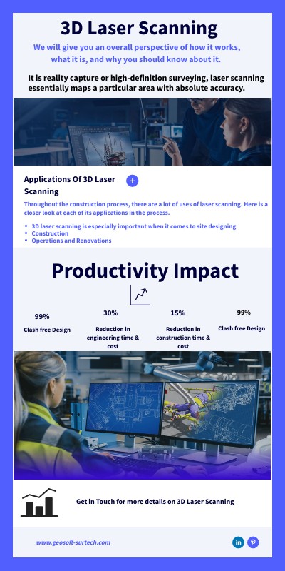 What Is 3D Laser Scanning? | Genially