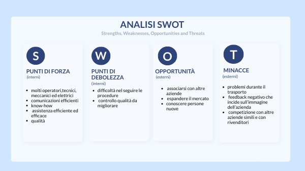 SWOT ANALYSIS II