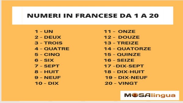 NUMERI IN FRANCESE DA 1 A 20 | Genially