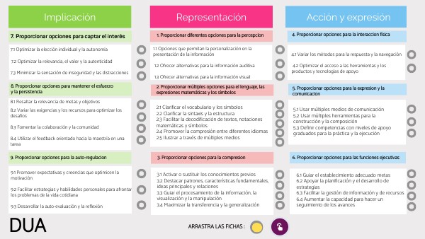 Evaluación - DUA | Genially