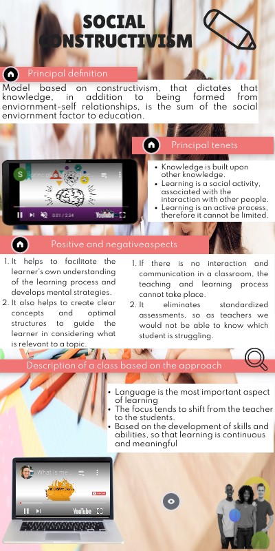 SOCIAL CONSTRUCTIVISM