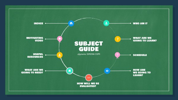 SUBJECT GUIDE | Genially