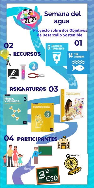 Semana del agua. Elvira Gómez | Genially