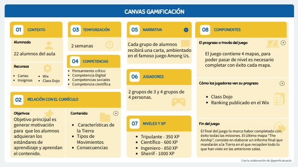 CANVAS GAMIFICACIÓN | Genially