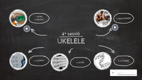 UKELELE (sessió 4)