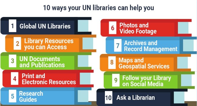 Clean- UN Library Interaction