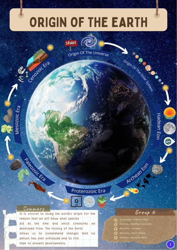 Origin of the Earth | Genially