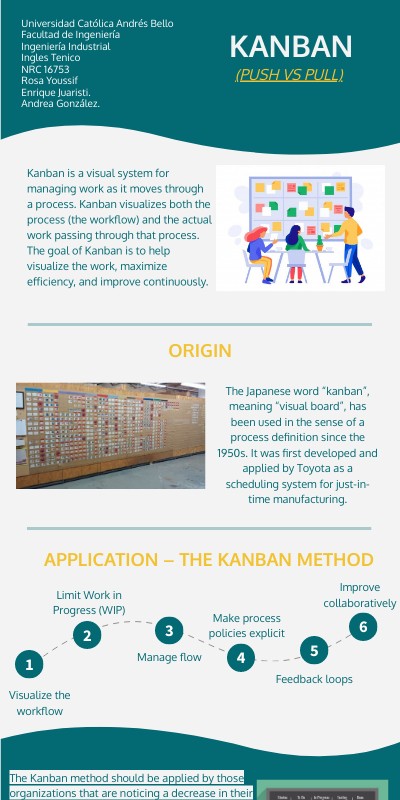 Kanban Push vs Pull | Genially