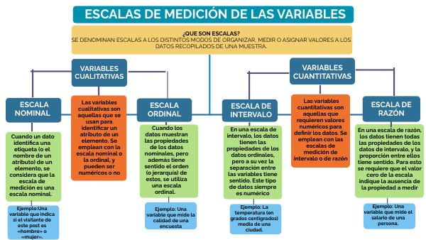 ESCALAS DE MEDICIÓN DE LAS VARIABLESRTICAL | Genially