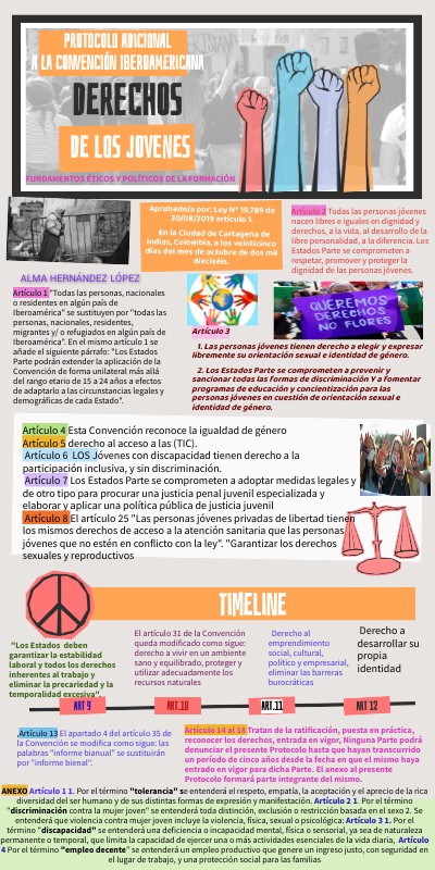 INFO DERECHOS HUMANOS | Genially
