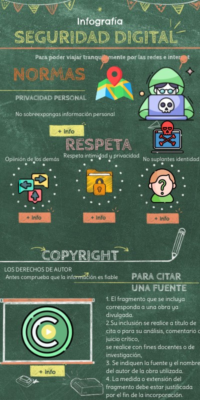 SEGURIDAD DIGITAL | Genially