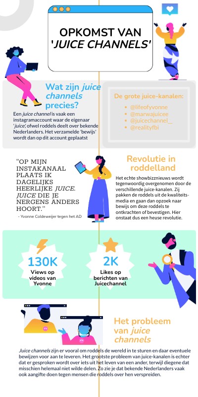 Opkomst van juice channels