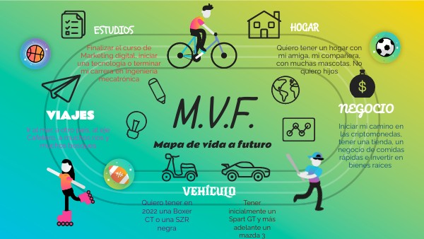 MAPA DE VIDA A FUTURO