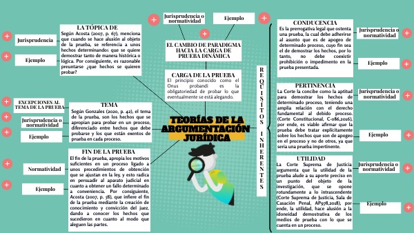 MAPA MENTAL LA PRUEBA | Genially