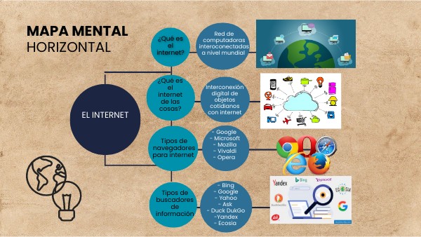 MAPA MENTAL HORIZONTAL