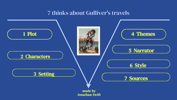 Gulliver's travels