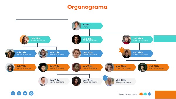 Copy - HR ORGANIZATION CHART
