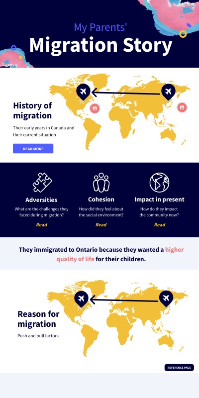 Migration Story of my Parents | Genially