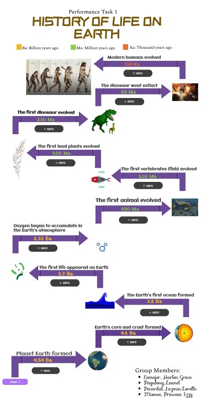 History of LIFE on EARTH | Genially